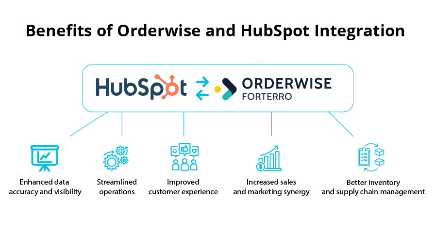 Optimise Your Operations with a HubSpot and Orderwise Integration